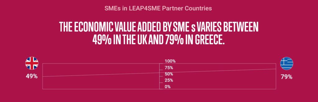 SMEs IN EUROPE | LEAP4SME